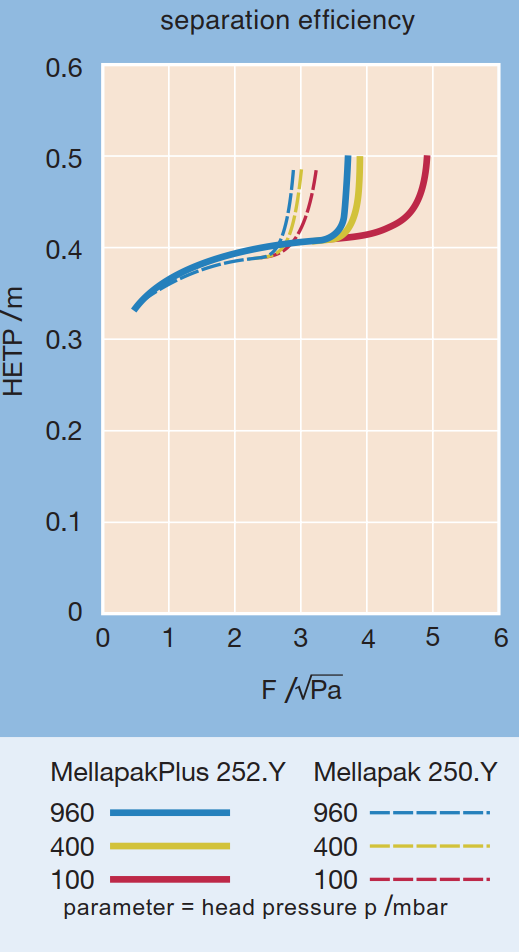 Strukturované výplně - Sultrade