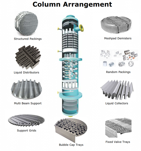 Column Packing and Internals | High-Efficiency Solutions | Sultrade Column Packing and Internals | High-Efficiency Solutions | Sultrade